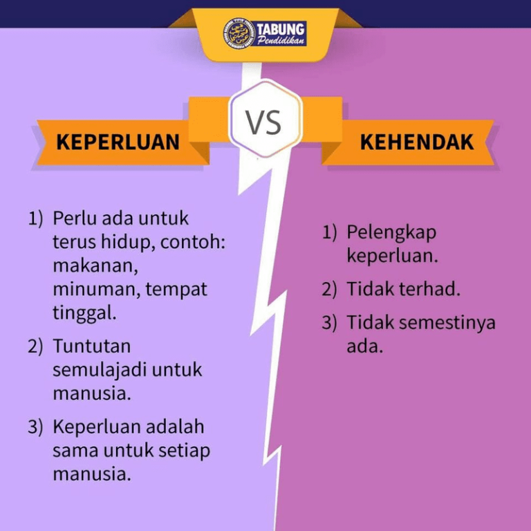 "Rasanya Baru Minggu Lepas Gaji. Takkan Dah Habis Duit Aku?" Ikut ...