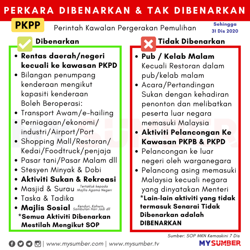 Pening Tak Tahu PKPB ke PKPP Boleh Buat Apa Dan Tak Boleh Buat Apa? Ini ...