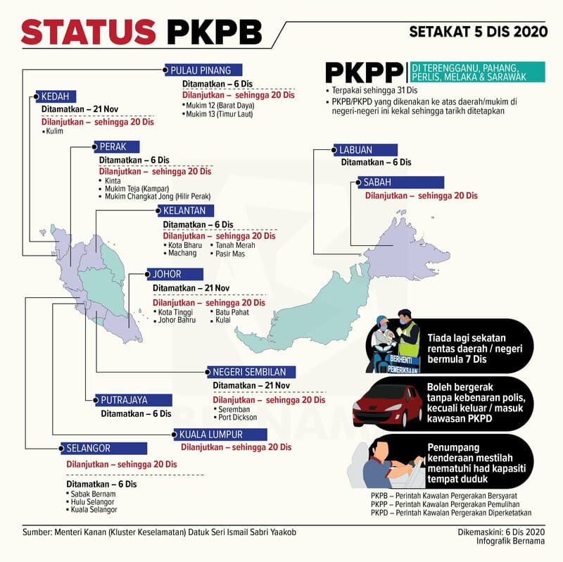 Pening Tak Tahu PKPB ke PKPP Boleh Buat Apa Dan Tak Boleh Buat Apa? Ini ...
