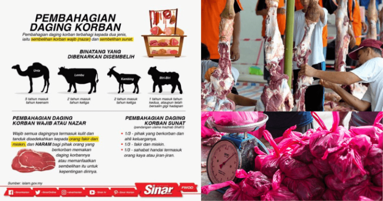 Daging Korban Tak Boleh Buat Apa? Haram Tuan Korban Makan Jika Dalam ...