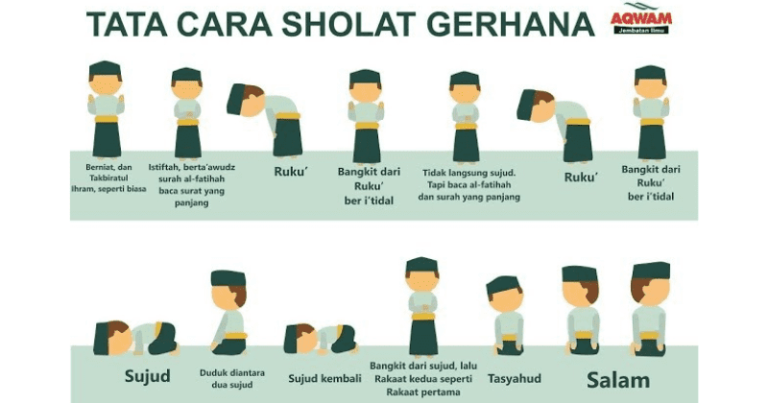 Cara Solat Sunat Gerhana Matahari Dan Solat Sunat Gerhana Bulan